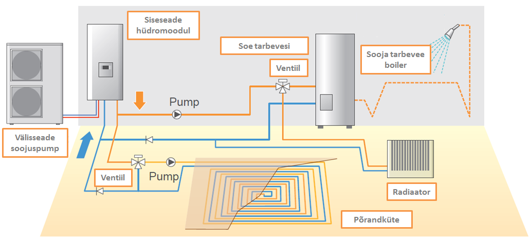Fujitsu High Power - Rakvere Kliima OÜ